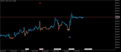 Fix And Modify A Costume Indicator An Order To Develop The Technical Indicator At Mql5