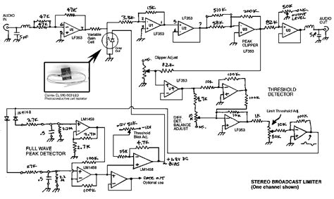 Stereo Limiter
