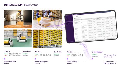 Material Flow And Automated Processes To Optimize Production