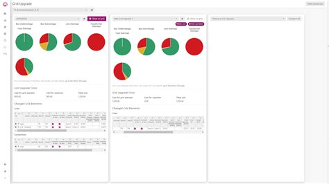 Grid Upgrade Adaptricity Docs