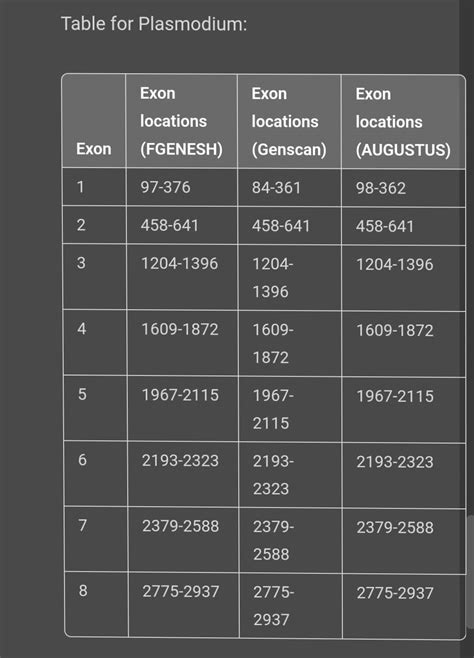 [solved] This Is The Txt File Caenorhabditis Elegans Benchmark Dna Course Hero