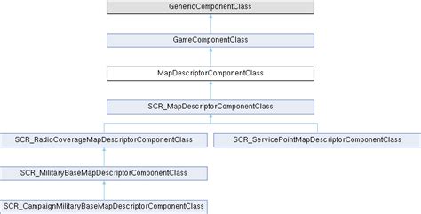 arma reforger script api mapdescriptorcomponentclass interface reference