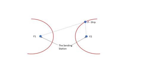 Hyperbolas