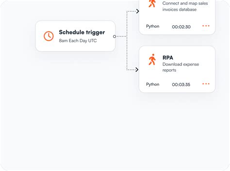Dataplane Data Driven Automation Fintech And Rpa Platform For Finance