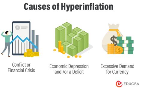Hyperinflation Examples Features Causes Effects