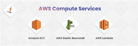 What Is Aws Introduction To Amazon Web Services