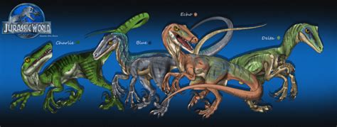 Raptor Squad Updated Jurassic Park Know Your Meme