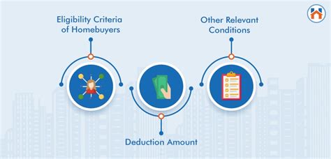 Saving Taxes On Home Loan And Pre Emi Scheme
