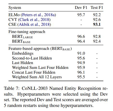 BERT Pre Training Of Deep Bidirectional Transformers For Language