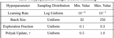 Table 4 From Bounding The Optimal Value Function In Compositional