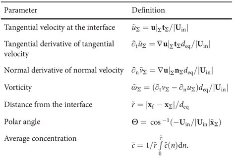 Data Driven Subgrid Scale Modeling For Convection Dominated Concentration Boundary Layers