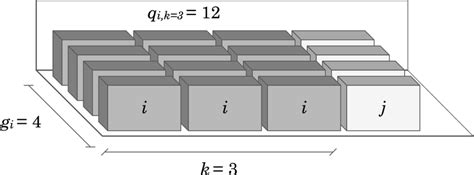 Illustration Of The Facing Dependent Stock Quantity Download