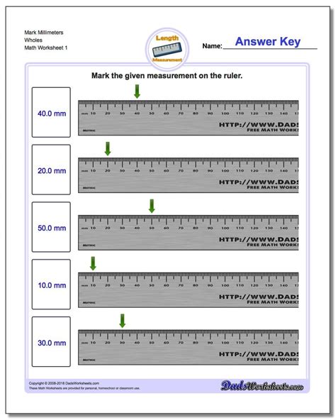 Metric Measurement