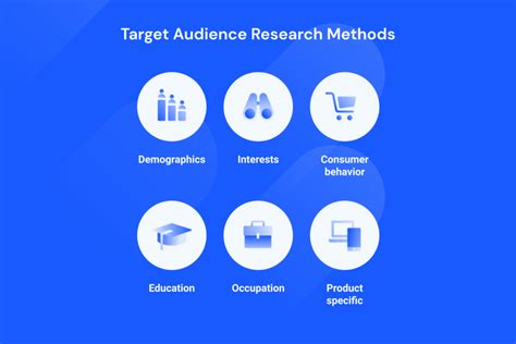 What Is Audience Analysis And Why It Matters Similarweb