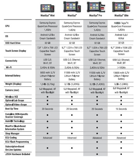 Autel Maxisys Elite Diagnostic Scanner Autel Scan Tools Au