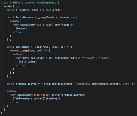 Css Grid Vs Tables Theres A Lot Of Talk Around Css Grid By Mikhail Karpov Medium