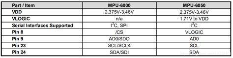 Mpu6050六轴传感器的原理及编程说明mpu6050电路原理图 Csdn博客