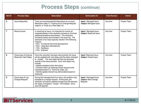 issue management process month day year ppt download