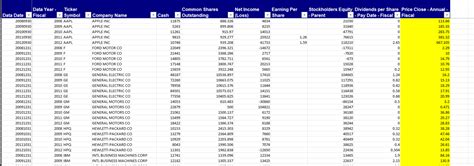 Solved I Need Help Calculating The Eps In Excel
