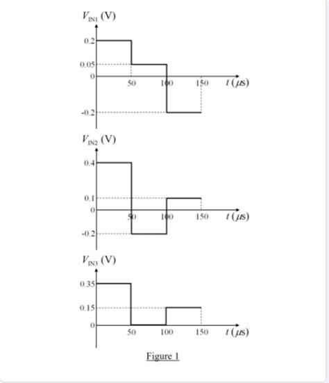 Solved An Ideal Inverting Summing Amplifier Can Be Chegg