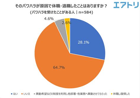 パワハラ防止法が施行されるも「知らない」が半数以上！ パワハラを経験しても“相談・通報”できず8割の人が泣き寝入り！ 令和の時代にありえない