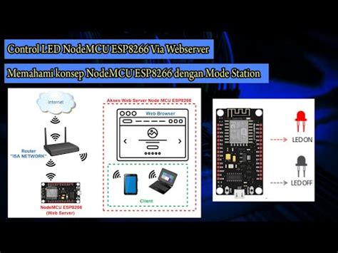 P6 Cara Kontrol LED Di NODEMCU ESP8266 Via Webserver Dengan Mode