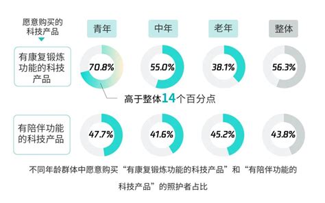 报告忘不了的人探索科技对认知症老人与照护者对帮助 互联网数据资讯网 199IT 中文互联网数据研究资讯中心 199IT