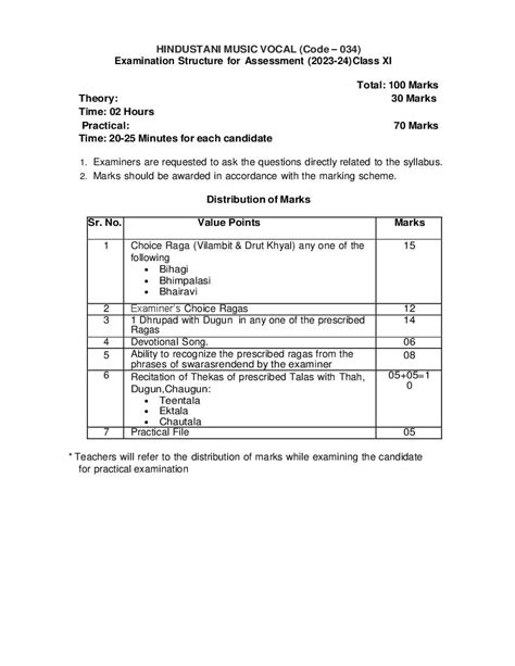 Cbse Class 11 Class 12 Syllabus 2023 24 Hindustani Music