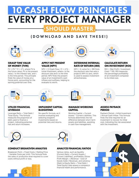 justin bateh phd on linkedin 10 cash flow principles