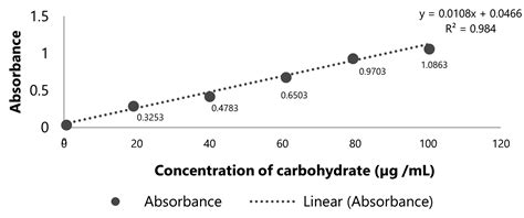 Isolation Identification And Characterization Of Tetrodotoxin Producing Bacillus