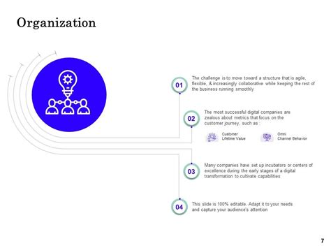 Building Blocks For Digital Remodeling Powerpoint Presentation Slides Presentation Graphics