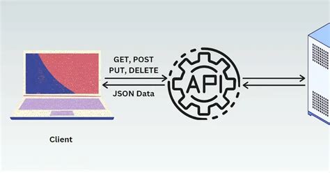 A Comprehensive Guide To REST API And Various API Architectures