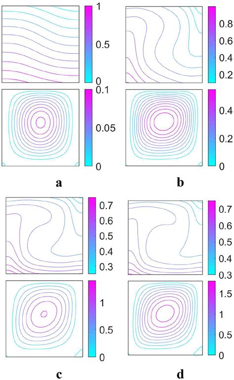 Isothermal Phase Diagram For 2 Fluids Supercritical Isotherm