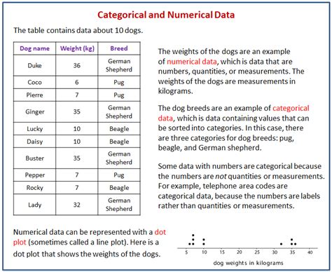 Ordinal Categorical Data Examples Ordinal Categorical Variable Hot