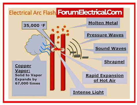 Understanding Arc Flash Causes Effects And Prevention
