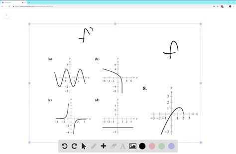 Matching In Exercises 5 8 Match The Graph Of The Function With The