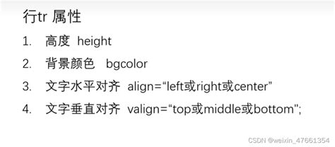 Html基础学习——列表、表单 Csdn博客