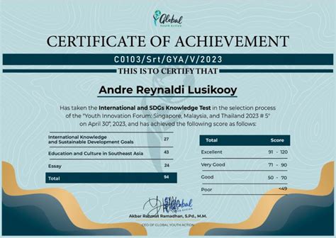 Andre Reynaldi Lusikooy On Linkedin Sustainabledevelopment