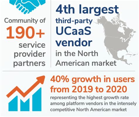 Ucaas Platforms Built So End Users Can Really “be There” And Service Providers Can Increase