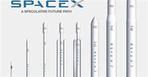 Spacex A Speculative Future Path Imgur