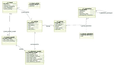 The Schedule Data UML Class Diagram Download Scientific Diagram