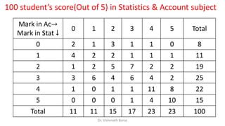 SYBCA SEM 3 VNSGU STATISTICAL METHODS Pdf