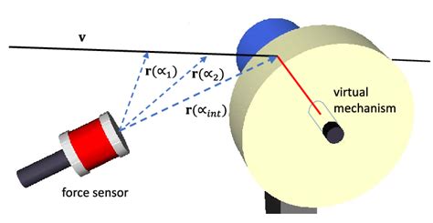 finding the contact point by computing the intersection closest point