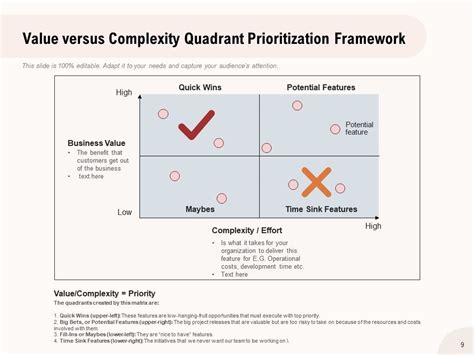 Prioritization Framework Evaluation Framework Business Implemented