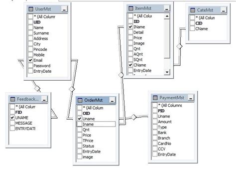 9 Best Uml Diagrams For Online Shopping System Images On Pinterest Online Shopping Component