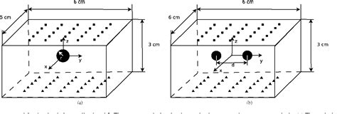 Figure 2 From Discretization Error Analysis And Adaptive Meshing