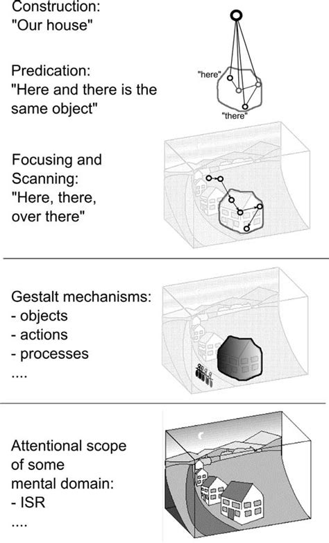 14 An Operational View On Predication And Referencing Panorama