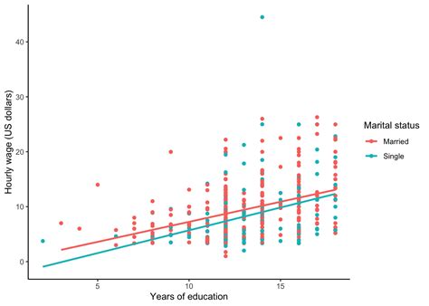 29 Three Or More Variables Stat 155 Notes