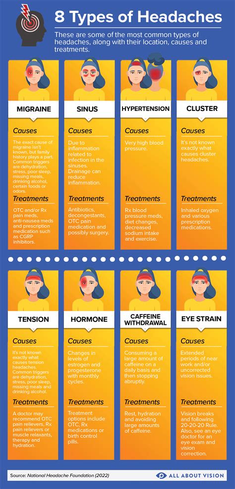 Migraine Causes