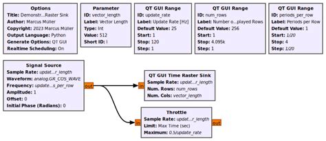 Qt Gui Time Raster Sink Gnu Radio